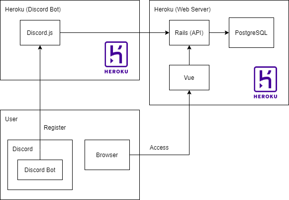 Discord ブックマーク サービス、「StamPon（すたんぽん）」をリリースしました。 - kaiyu's memo