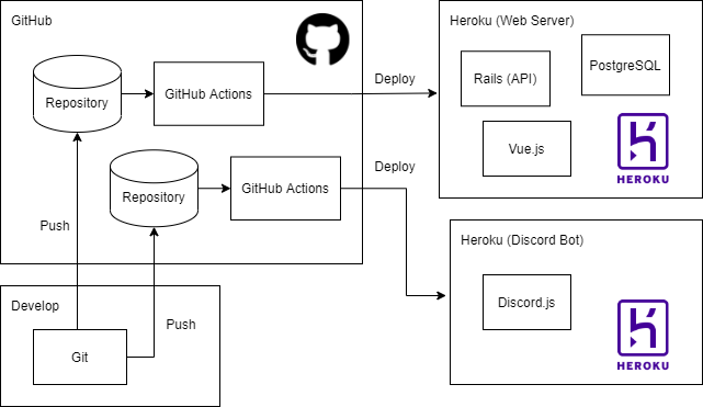 Discord ブックマーク サービス、「StamPon（すたんぽん）」をリリースしました。 - kaiyu's memo