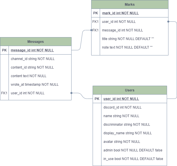 Discord ブックマーク サービス、「StamPon（すたんぽん）」をリリースしました。 - kaiyu's memo