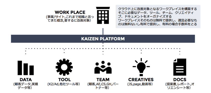 Kaizen Platformの2019技術構想 : workplace - Kaizen Platform 開発者ブログ