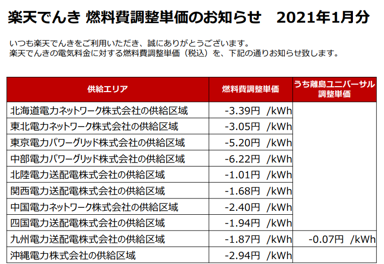 12月の電気代予想 - kaji-tan2のブログ