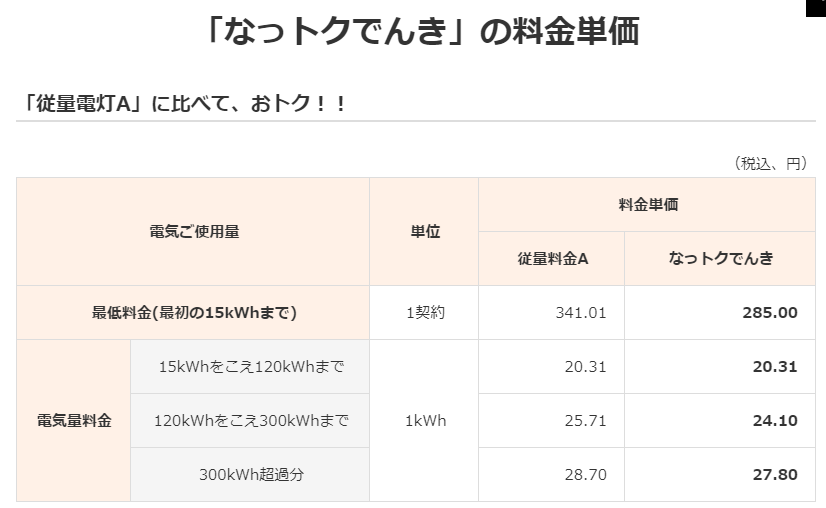 関西電力と楽天でんきの比較① - kaji-tan2のブログ