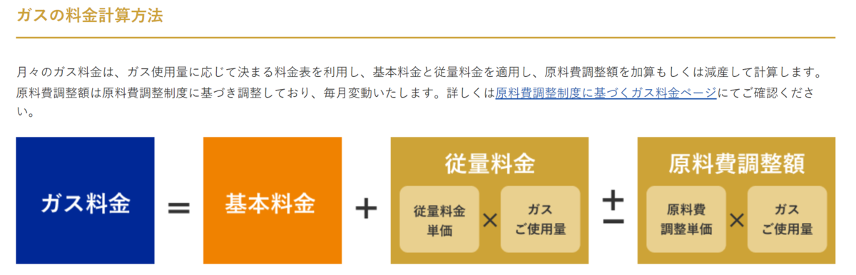 関西電力と楽天ガスの比較① - kaji-tan2のブログ