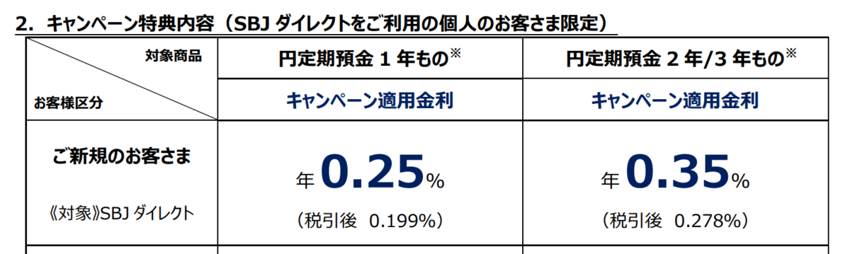 毎月1万円を稼ぐ方法を考える② 銀行預金編 - kaji-tan2のブログ