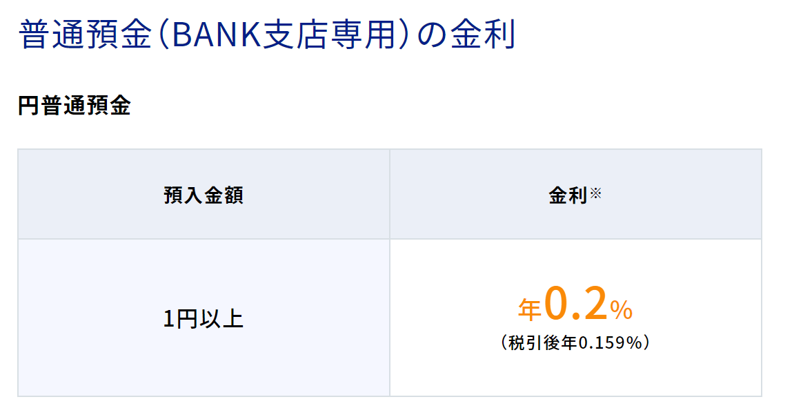 毎月1万円を稼ぐ方法を考える② 銀行預金編 - kaji-tan2のブログ