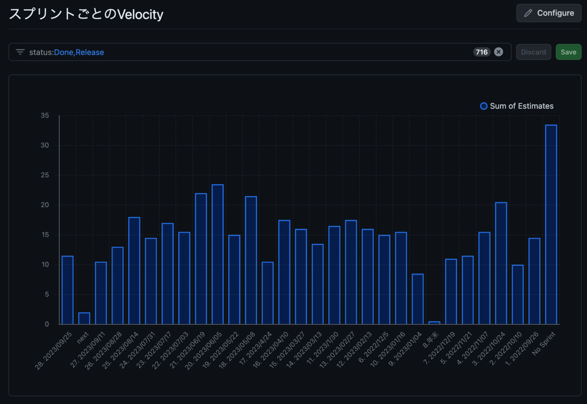 Github ProjectからJIRAに移行して幸せになったのか？ - KAKEHASHI Tech Blog