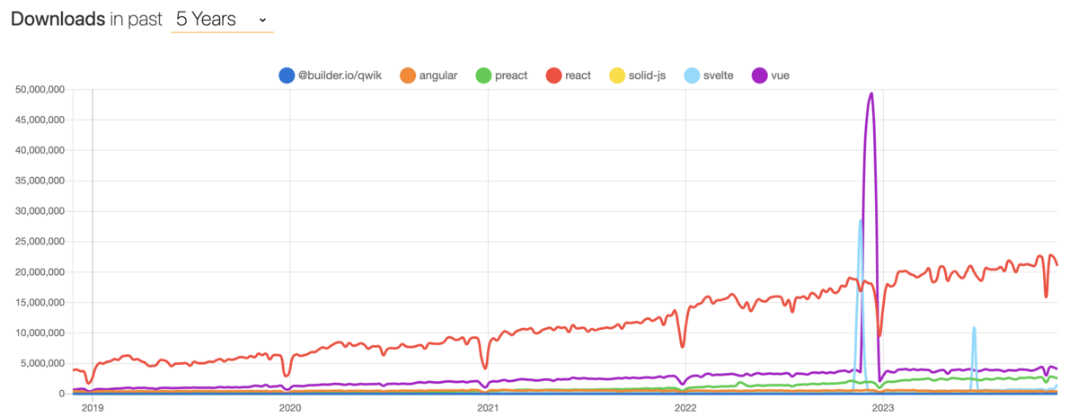 フロントエンド技術選定のヒント 【令和五年度版】 - KAKEHASHI Tech Blog