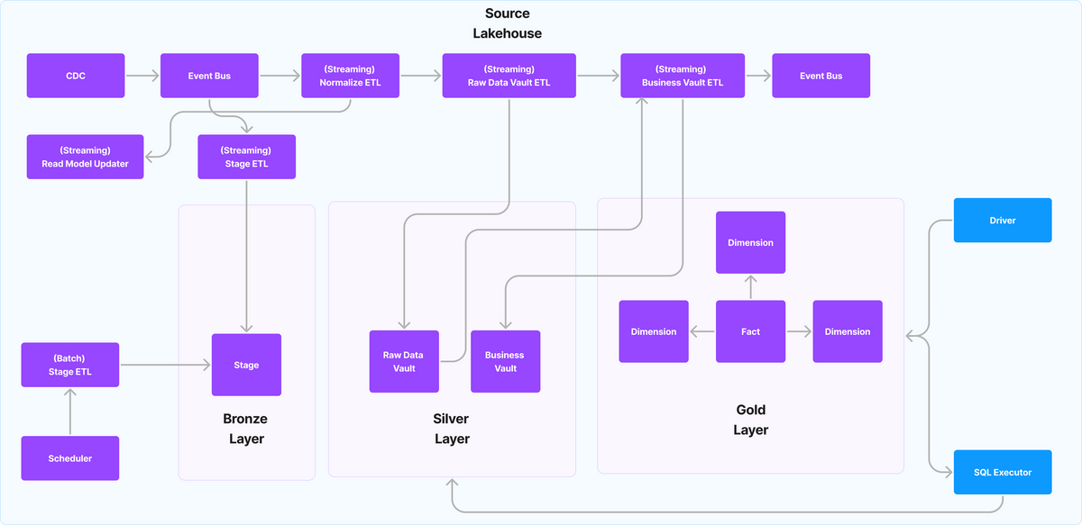 アーキテクチャの進化はドメインイベントが起点になる - KAKEHASHI Tech Blog