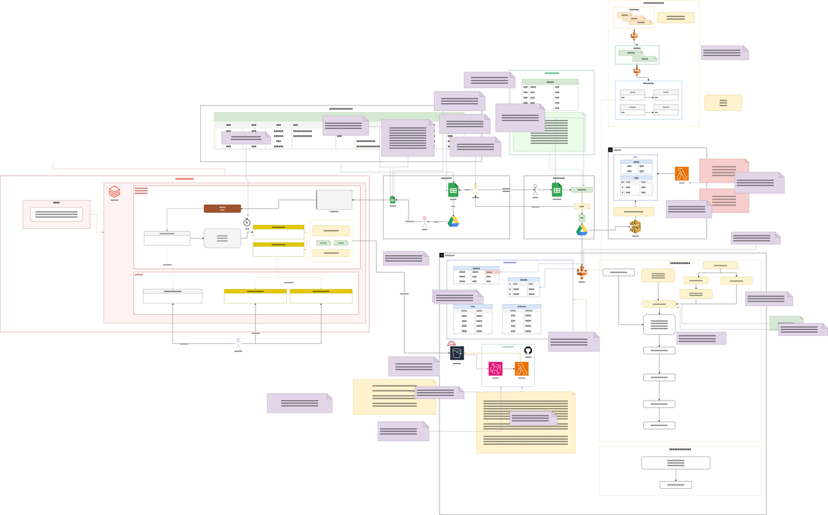 draw.ioをつかったフレキシブルな設計図作成術 - KAKEHASHI Tech Blog