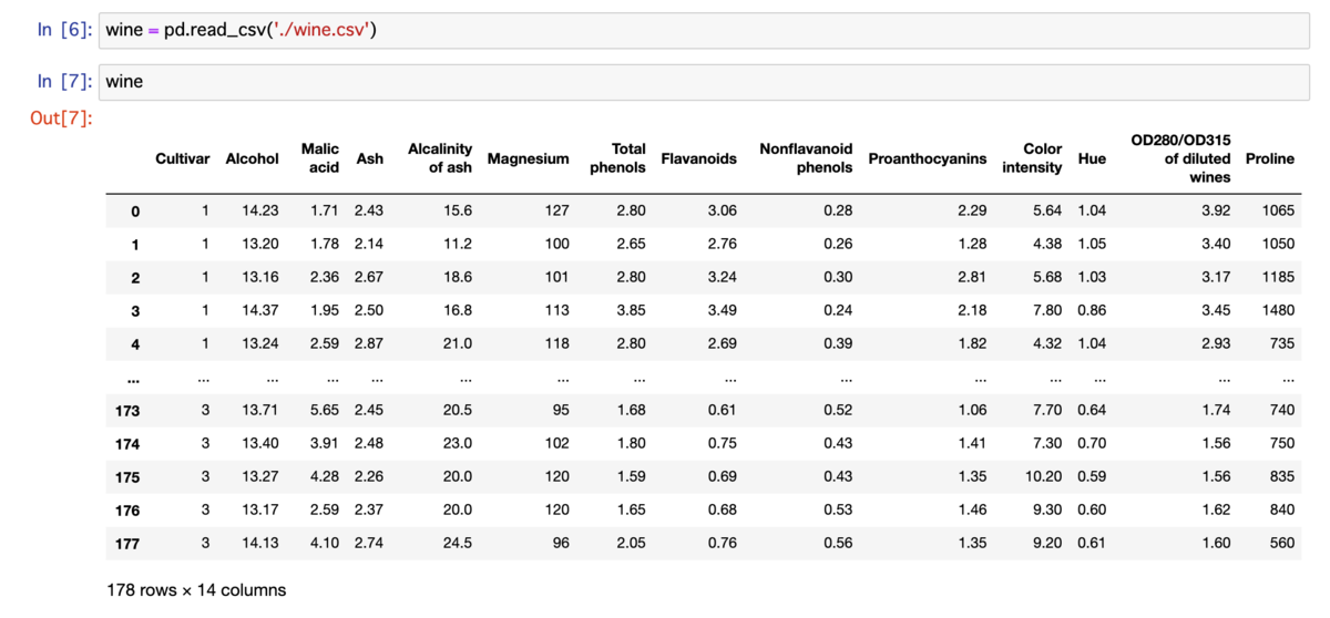 Jupyter Notebook Pandas DataFrame Kakakakakku Blog