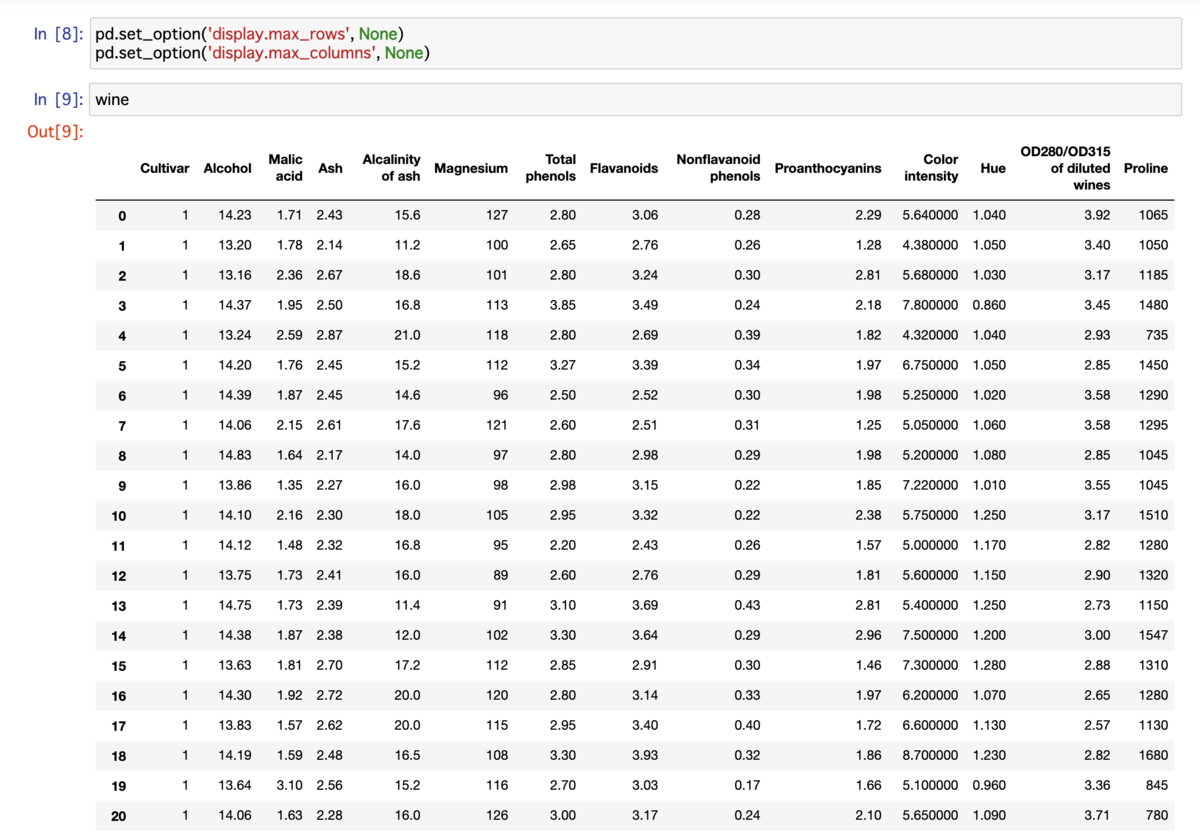 Jupyter Notebook Pandas DataFrame Kakakakakku Blog