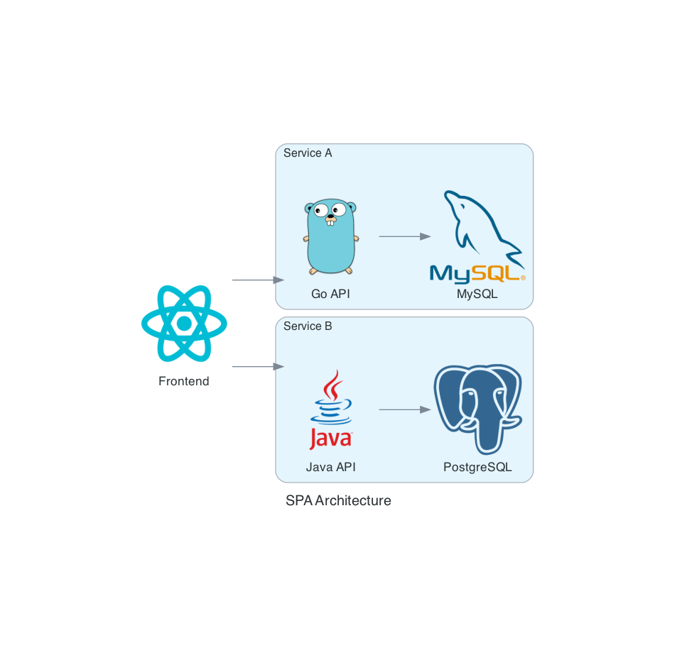 Python コードでアーキテクチャ図を生成できる Diagrams がめっちゃ便利！ - kakakakakku blog