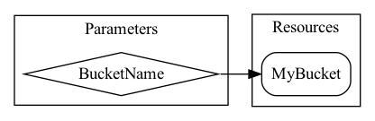 rain: CloudFormation を便利に操作しちゃおう - kakakakakku blog