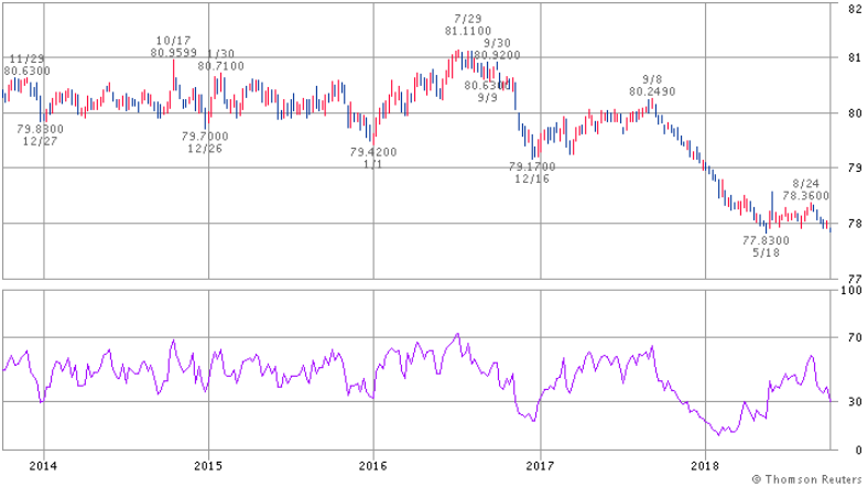 【BSV ETF】米短期債券連動海外ETFは、金利変動に強くディフェンシブ債券ETF - 日立サラリーマンの米国株投資