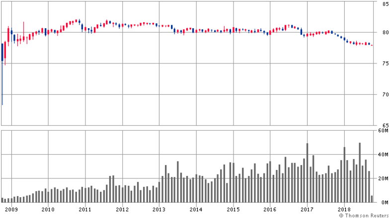 【BSV ETF】米短期債券連動海外ETFは、金利変動に強くディフェンシブ債券ETF - 日立サラリーマンの米国株投資