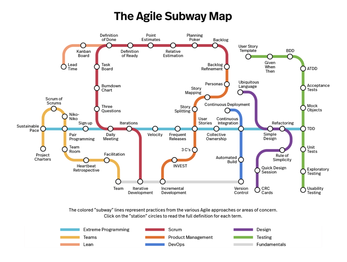 なぜ、安易に「スクラムで開発します」と言わなかったのか？ - 結果整合的アジャイルを目指す開発 - カミナシ エンジニアブログ