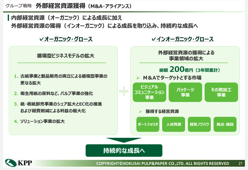 (9274）KPPグループホールディングス/東証PR/卸売(分) - 大河の一滴
