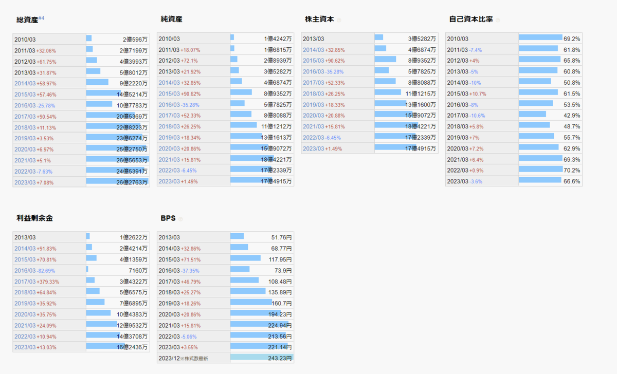 (3692）FFRIセキュリティ/東証GR/情報通信/（比） - 大河の一滴