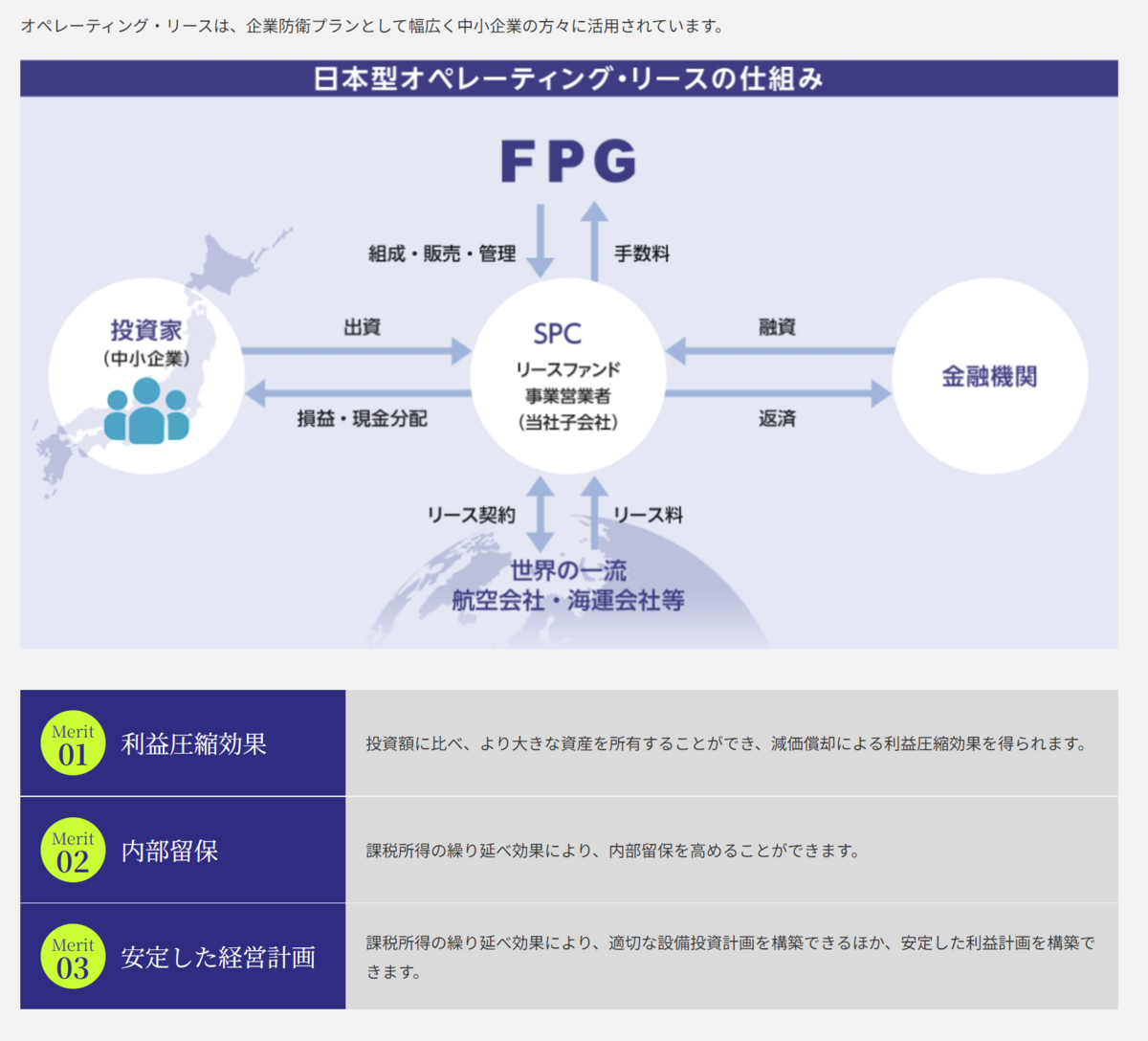 (7148）FPG/東証PR/証券・先物(分) - 大河の一滴