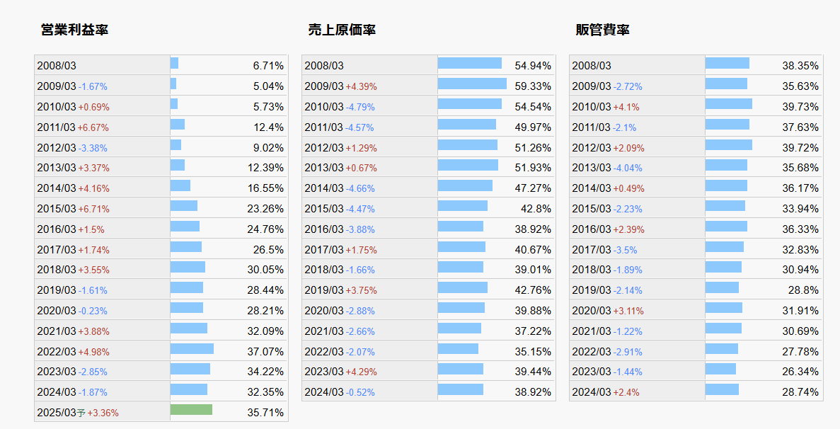 (4975）JCU/東証PR/化学/（比） - 大河の一滴