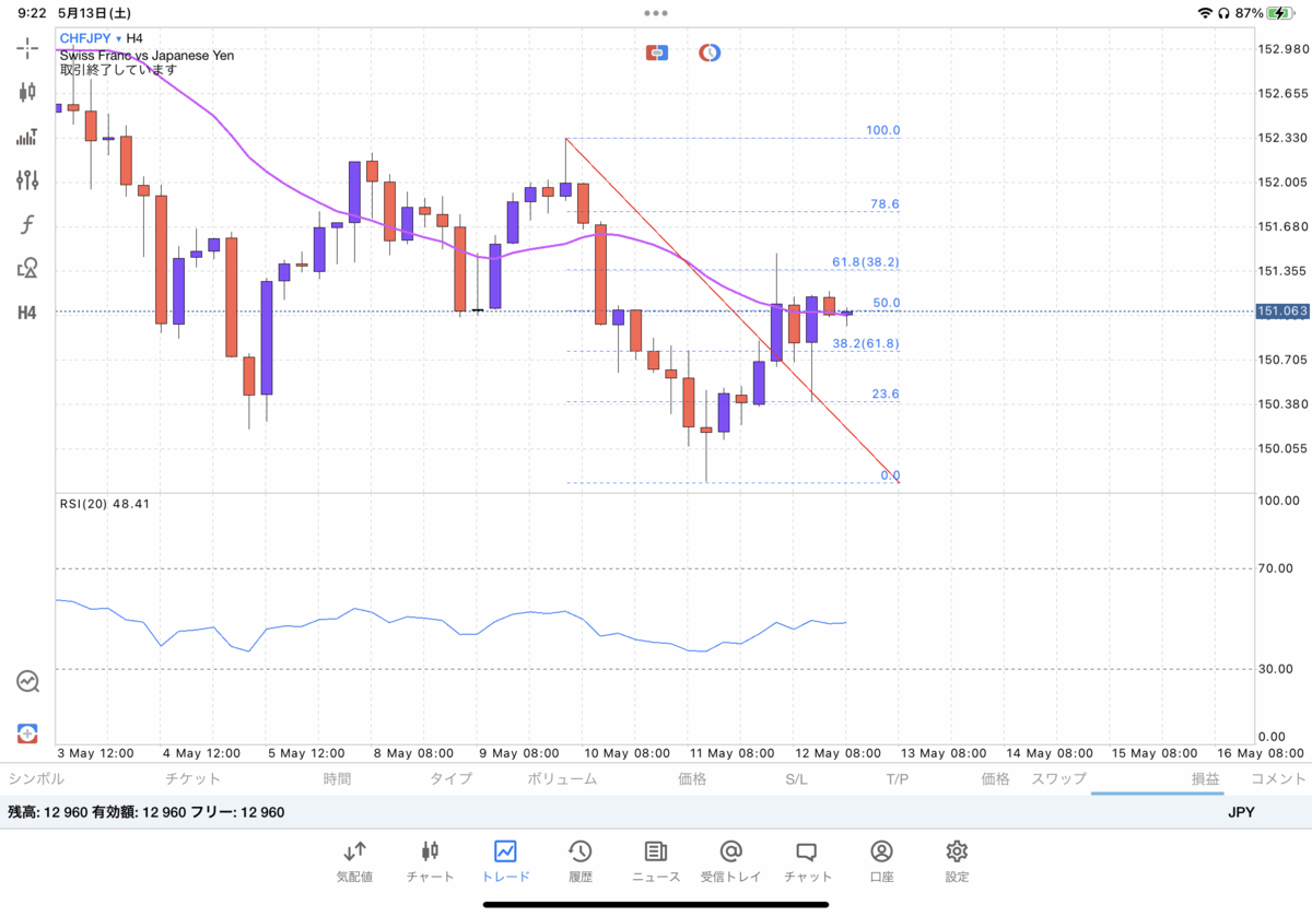 2023/05/13 fx日誌 - fxのある生活