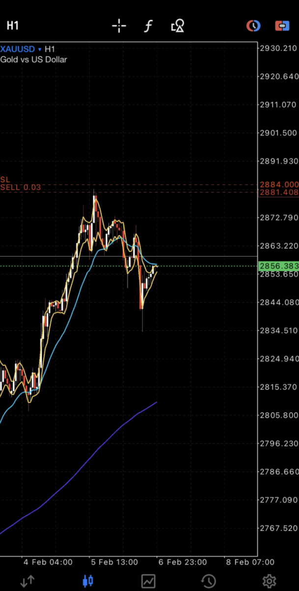【2025/2/7】 fx ノーエントリーができるようになった - チャートの声を聴く【fx日誌】
