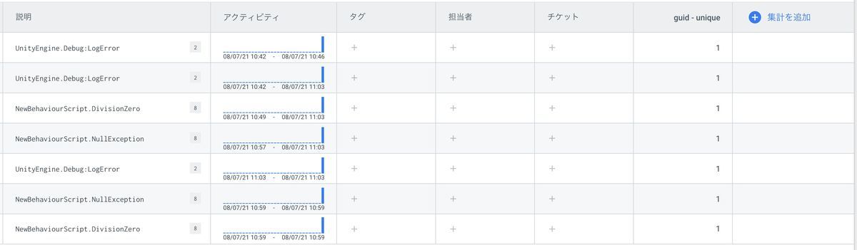 Unity公認のクラッシュ管理プラットフォーム Backtrace【Backtrace】【Unity】 - (:3[kanのメモ帳]