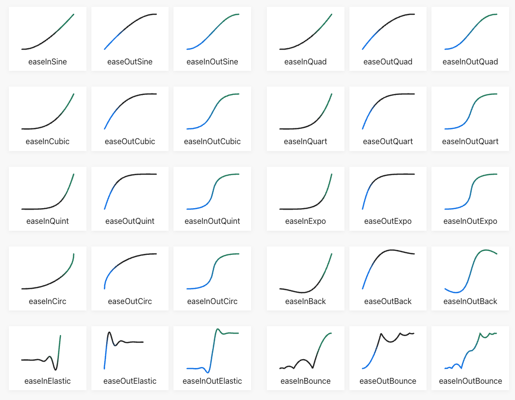 DotweenのSetEaseにメソッドを指定して、プログラムで動きを制御する方法 【Unity】【DOTween】 - (:3[kanのメモ帳]
