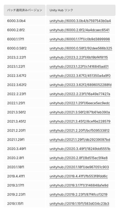 Unityでビルドしたアプリに対する脆弱性、その影響範囲と対応方法【Unity】 - (:3[kanのメモ帳]