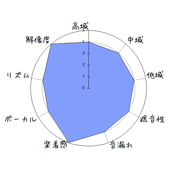 【ワイヤレスイヤホン Esonar bluetooth neckband-E1 NECKIE レビュー】なめらかな立ち上がりと躍動的な ...