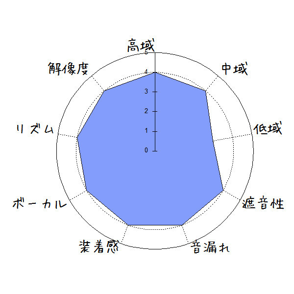 【ワイヤレスイヤホン JEEMAK V12 レビュー】装着感良好。音質はやや平面的シャカ気味なものの、コスパは悪くない。 - audio ...
