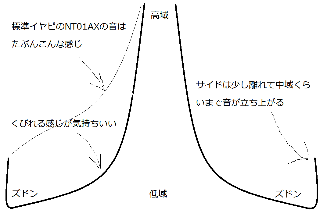 【コラム】radius deep mountとかいうイヤーピースの「くびれる音」が楽しすぎる！（附・MTWイヤピ入門） - audio ...
