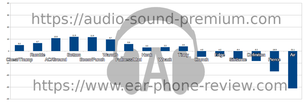 完全ワイヤレスイヤホン Coumi Freedom Dots ファーストインプレッション - audio-sound @ hatena