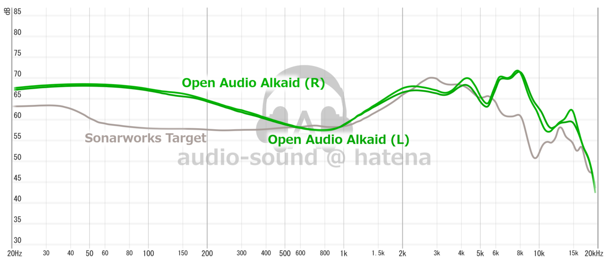 (Chi-fi IEM Review) Open Audio Alkaid: Superior monitor earphones that ...