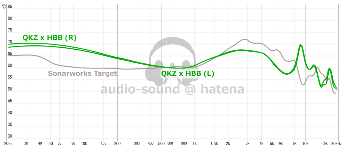 (Chi-fi IEM Review) QKZ x HBB: Mellow, low-frequency-leaning, midrange ...