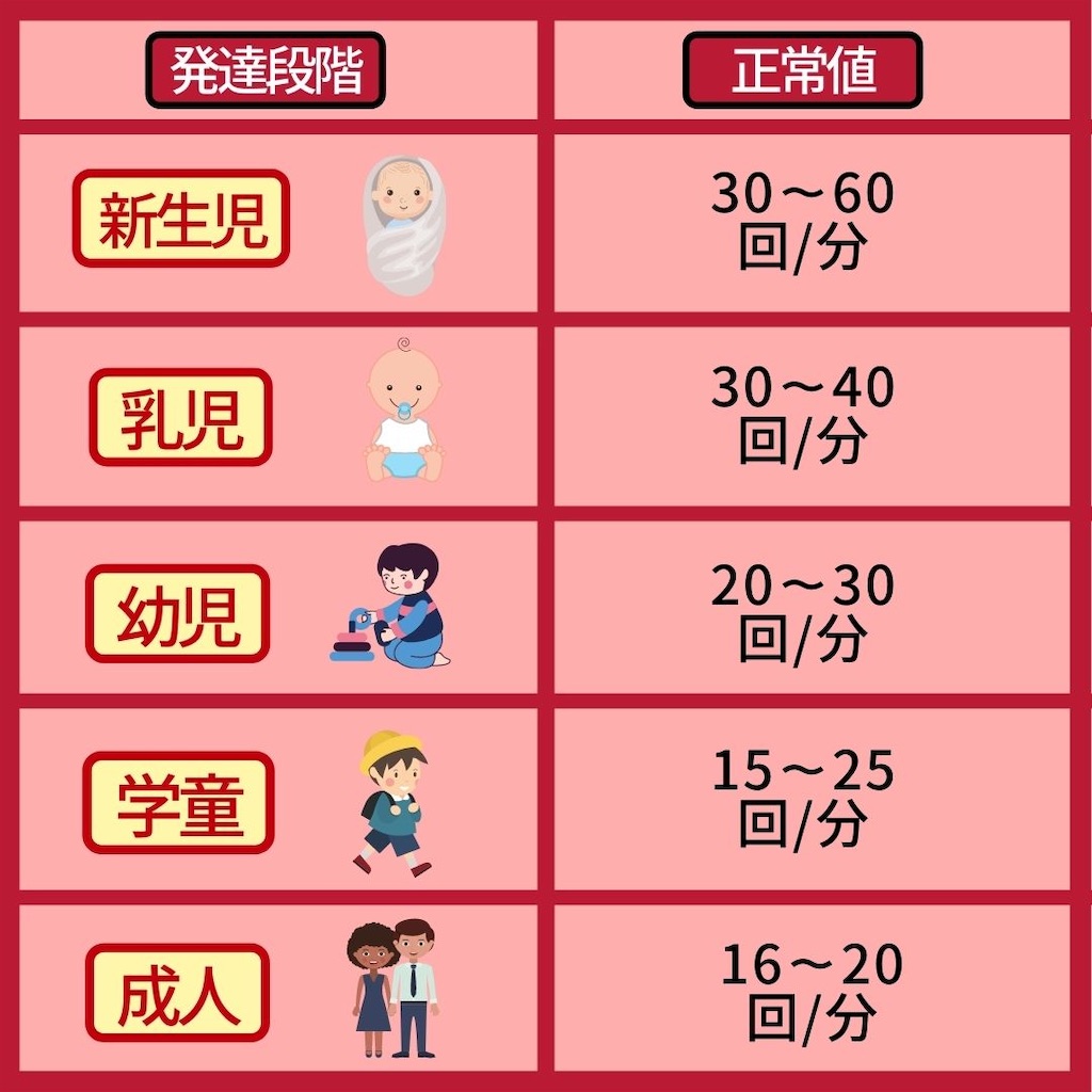 バイタルサイン測定の基本ガイド：看護学生・新人看護師が知っておくべき正常値と測定テクニック - 気楽に看護師したい人のぶろぐ