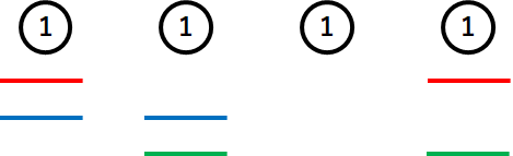ABC155 F - Perils in Parallel - かんプリンの学習記録