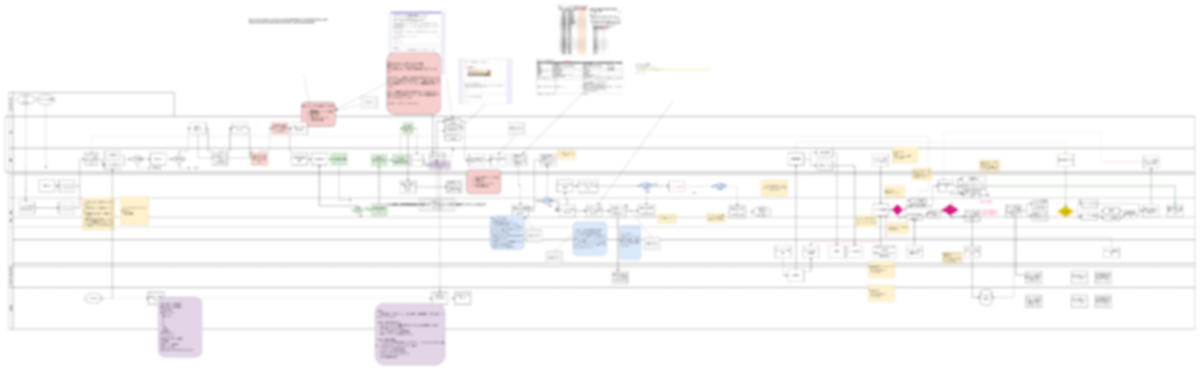 AIがコーディングをする今、人間にしかできない役割を引き受けていく話 - Speee DEVELOPER BLOG