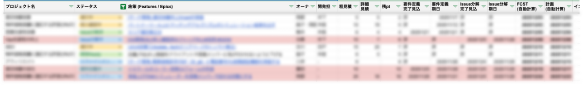 AIがコーディングをする今、人間にしかできない役割を引き受けていく話 - Speee DEVELOPER BLOG