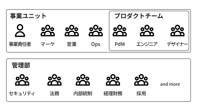 AIがコーディングをする今、人間にしかできない役割を引き受けていく話 - Speee DEVELOPER BLOG