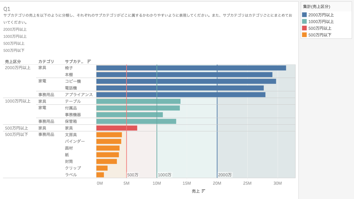 【Tableau】DATASaber:HandsOn-Intermediatell(Ord5)解説 - kaodora’s blog