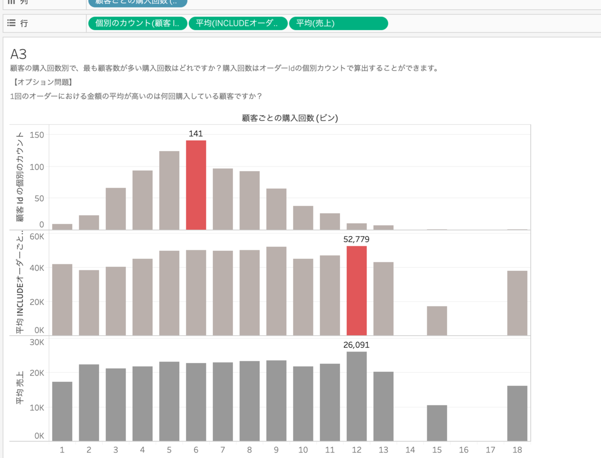 【Tableau】DATASaber:HandsOn-Advanced l(Ord8)解説 - kaodora’s blog