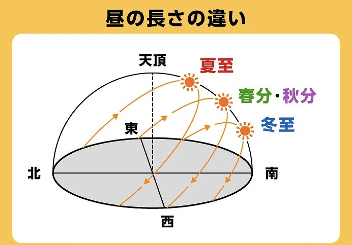 夏至 探訪 - Utsuke Bron