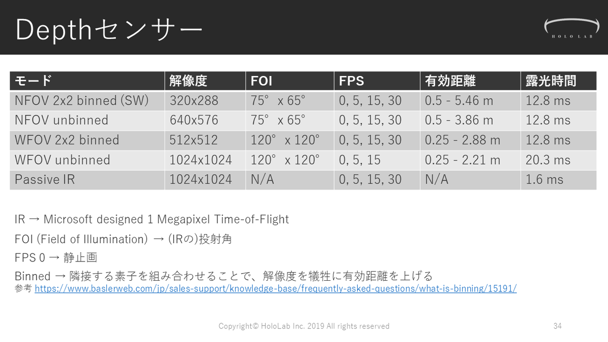 Azure Kinect SDKのインストールと各種ツールの使い方 - ブログ@kaorun55