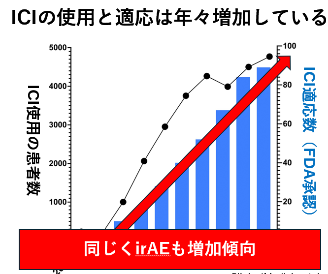 irAE心筋炎は致死的疾患である - kappa-doctorの日記