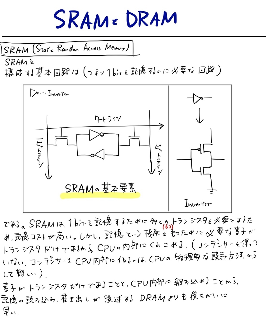 SRAMとDRAMについて - たかくんの成長