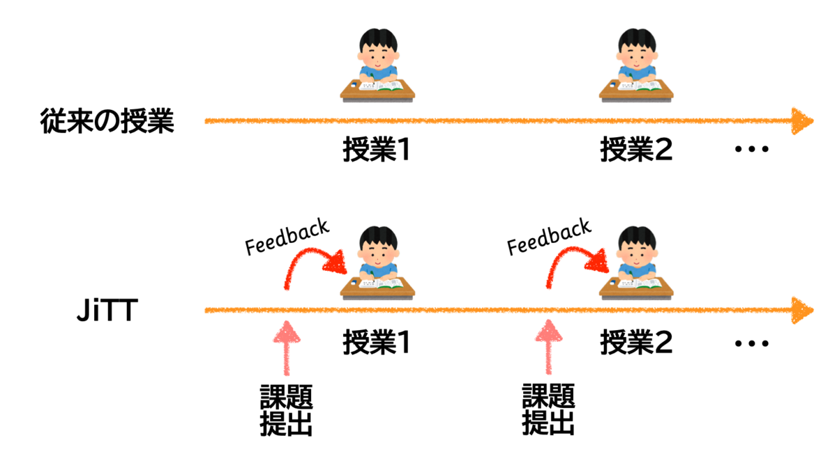 JiTTって結構いいのではないか。 - arishima.info