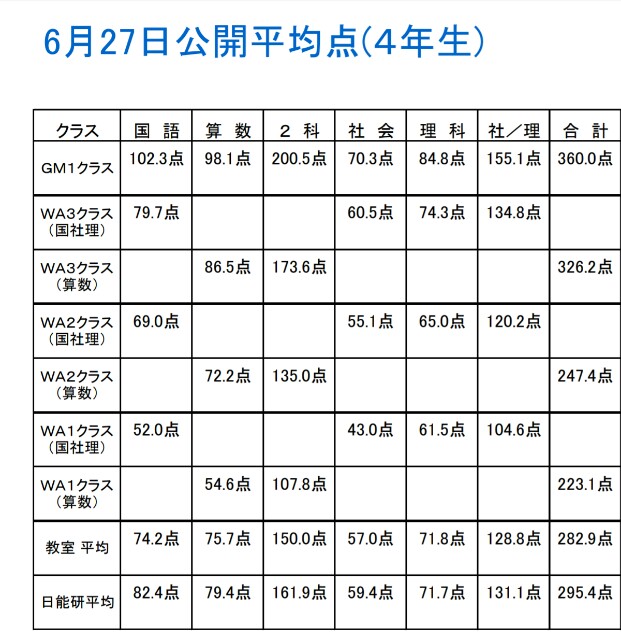 6/27 公開模試 - karitto’s blog