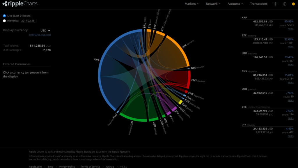 仮想通貨 入門編 Rippleとは？ その3 - 仮想通貨運用実践日誌(仮)