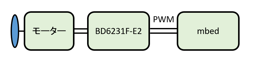 BD6231F-E2動作テスト - e-tipsmemo